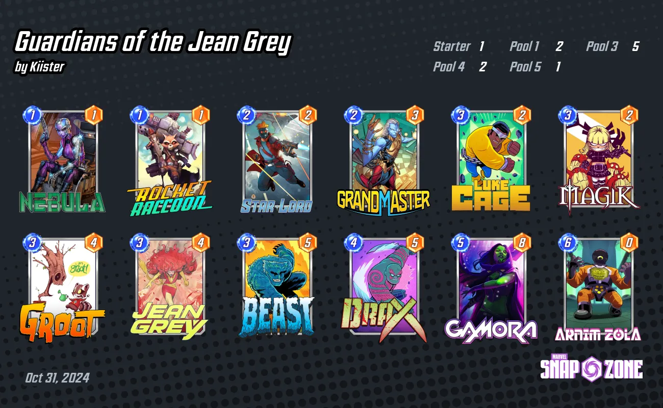 Guardians of the Jean Grey - Decks - Marvel Snap Zone