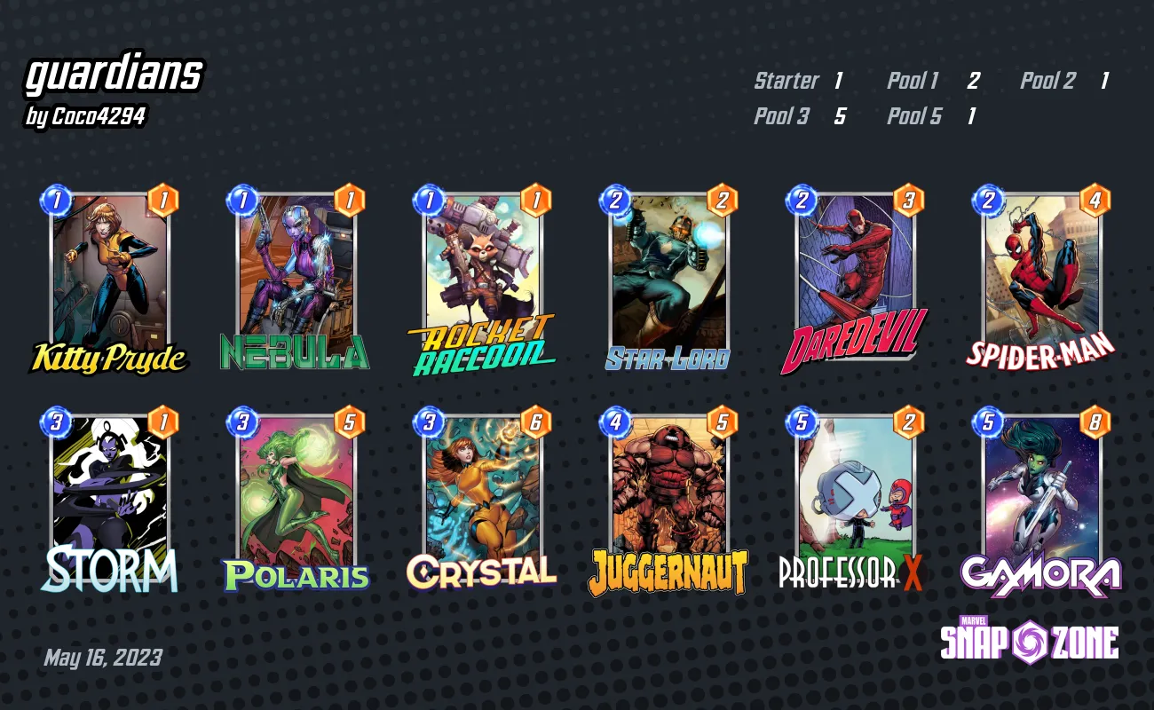 guardians - Decks - Marvel Snap Zone