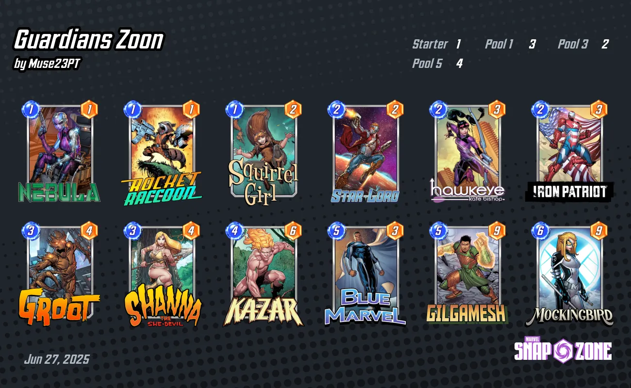 Guardians Zoon - Decks - Marvel Snap Zone