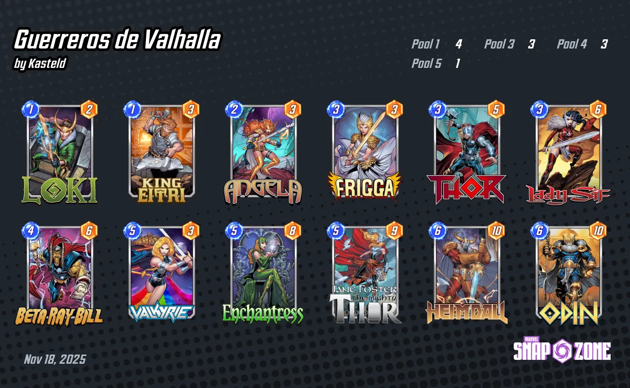 Guerreros de Valhalla - Decks - Marvel Snap Zone