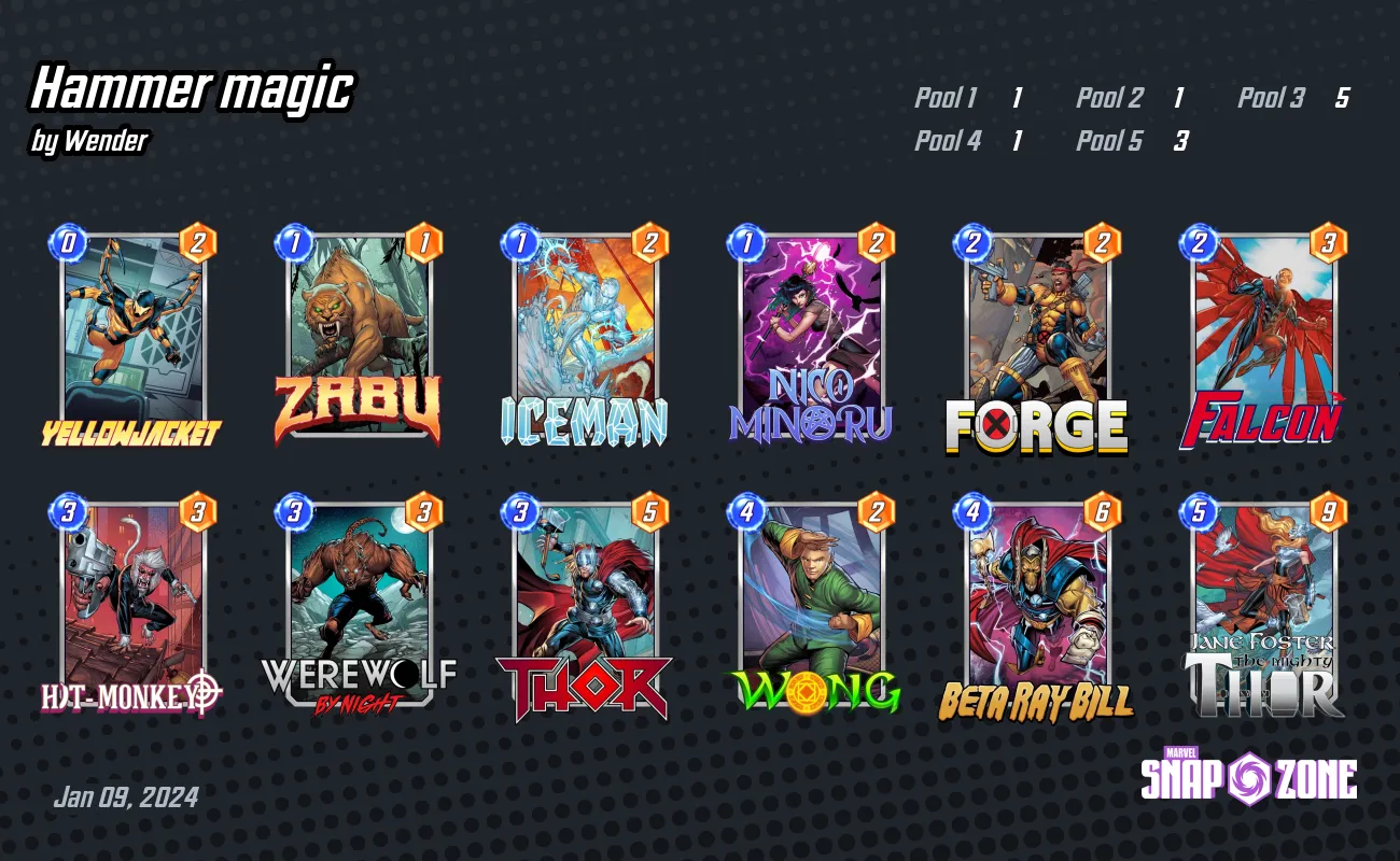 Hammer magic - Decks - Marvel Snap Zone