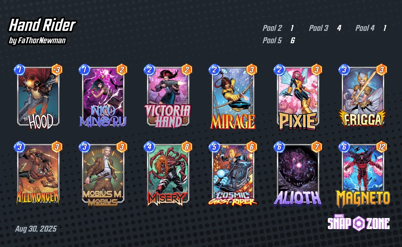 Hand Rider - Decks - Marvel Snap Zone
