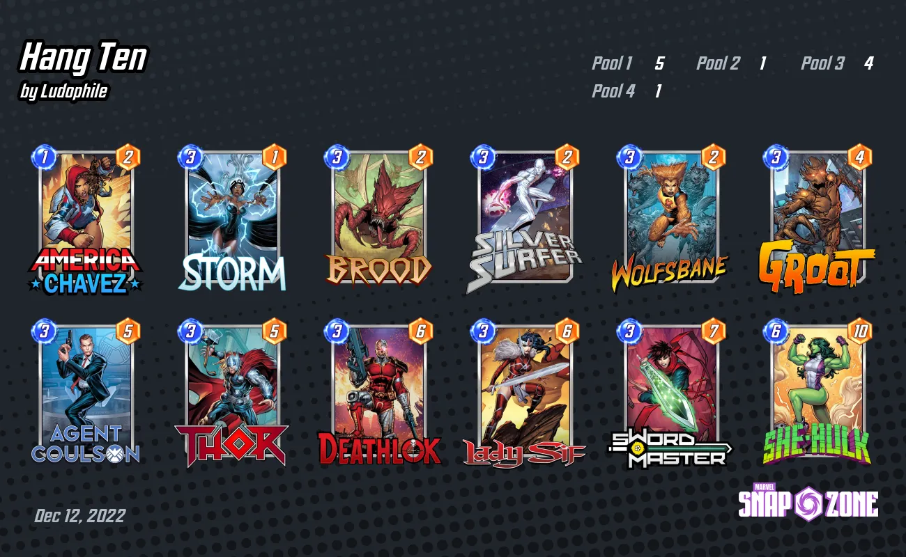 Hang Ten - Decks - Marvel Snap Zone