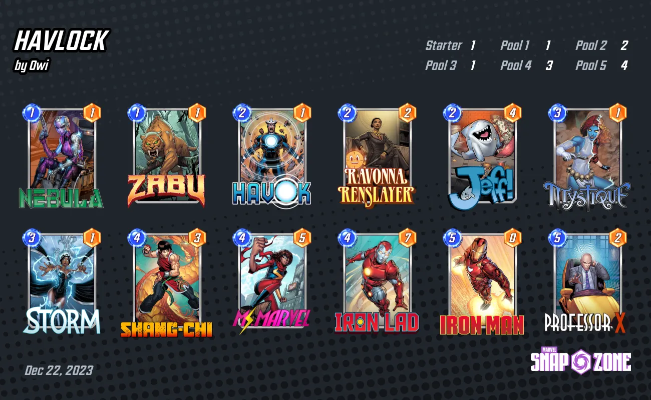 HAVLOCK - Decks - Marvel Snap Zone