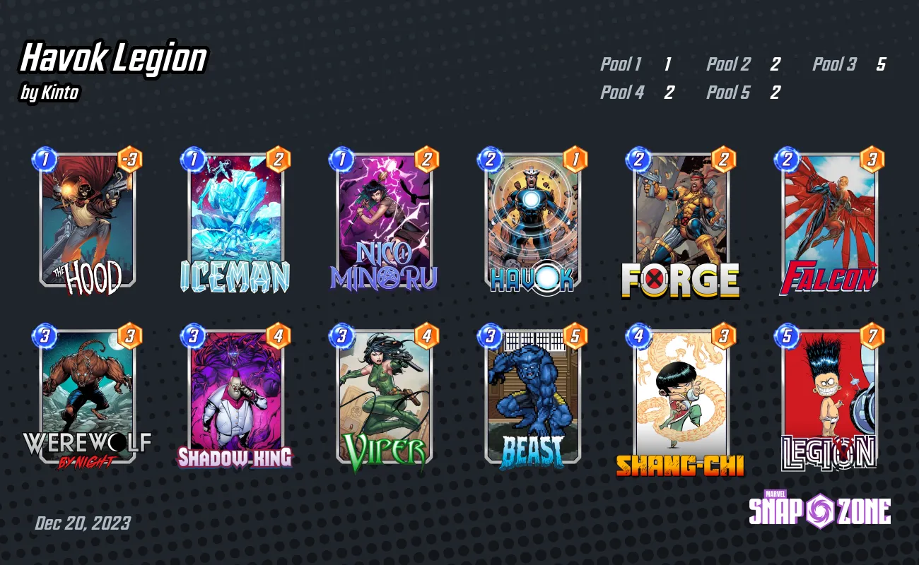 Havok Legion - Decks - Marvel Snap Zone