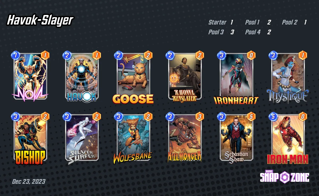 Havok-Slayer - Decks - Marvel Snap Zone