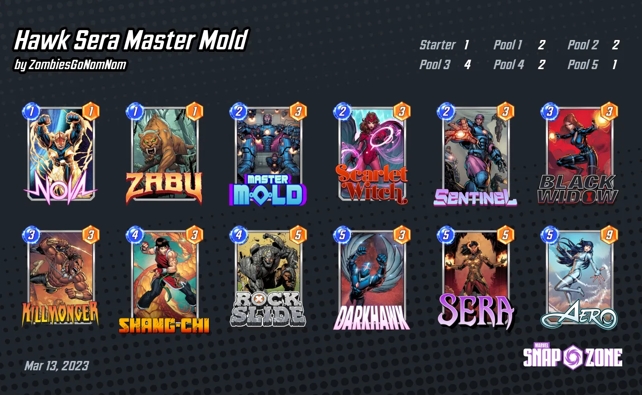 Hawk Sera Master Mold - Decks - Marvel Snap Zone