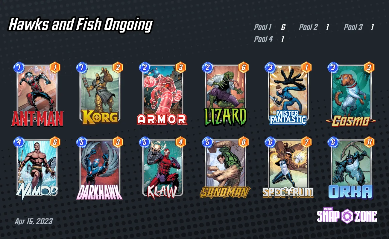 Hawks and Fish Ongoing - Decks - Marvel Snap Zone