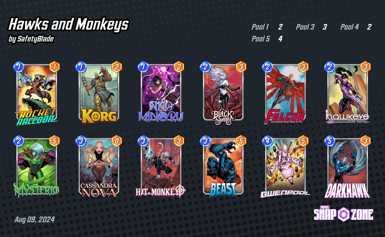 Hawks and Monkeys - Decks - Marvel Snap Zone
