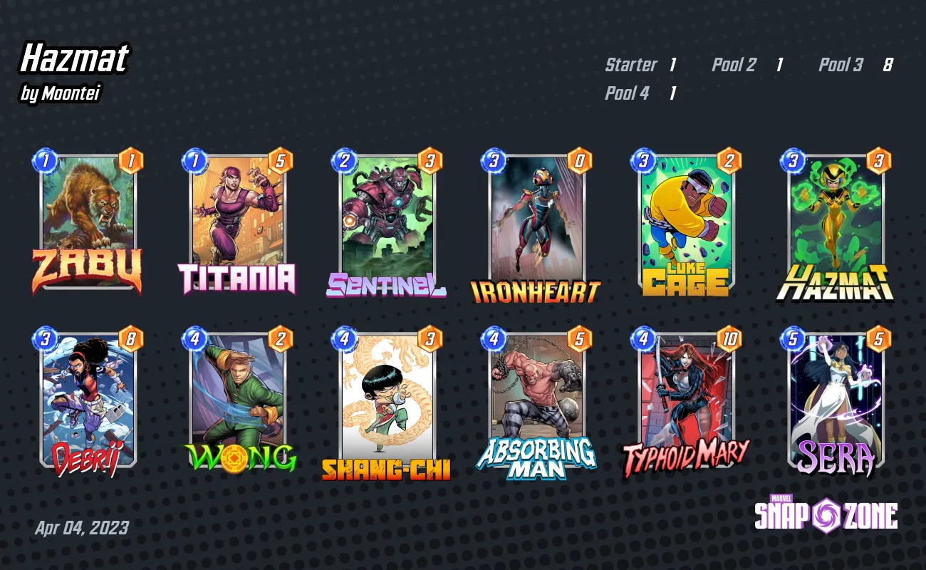 Hazmat - Decks - Marvel Snap Zone