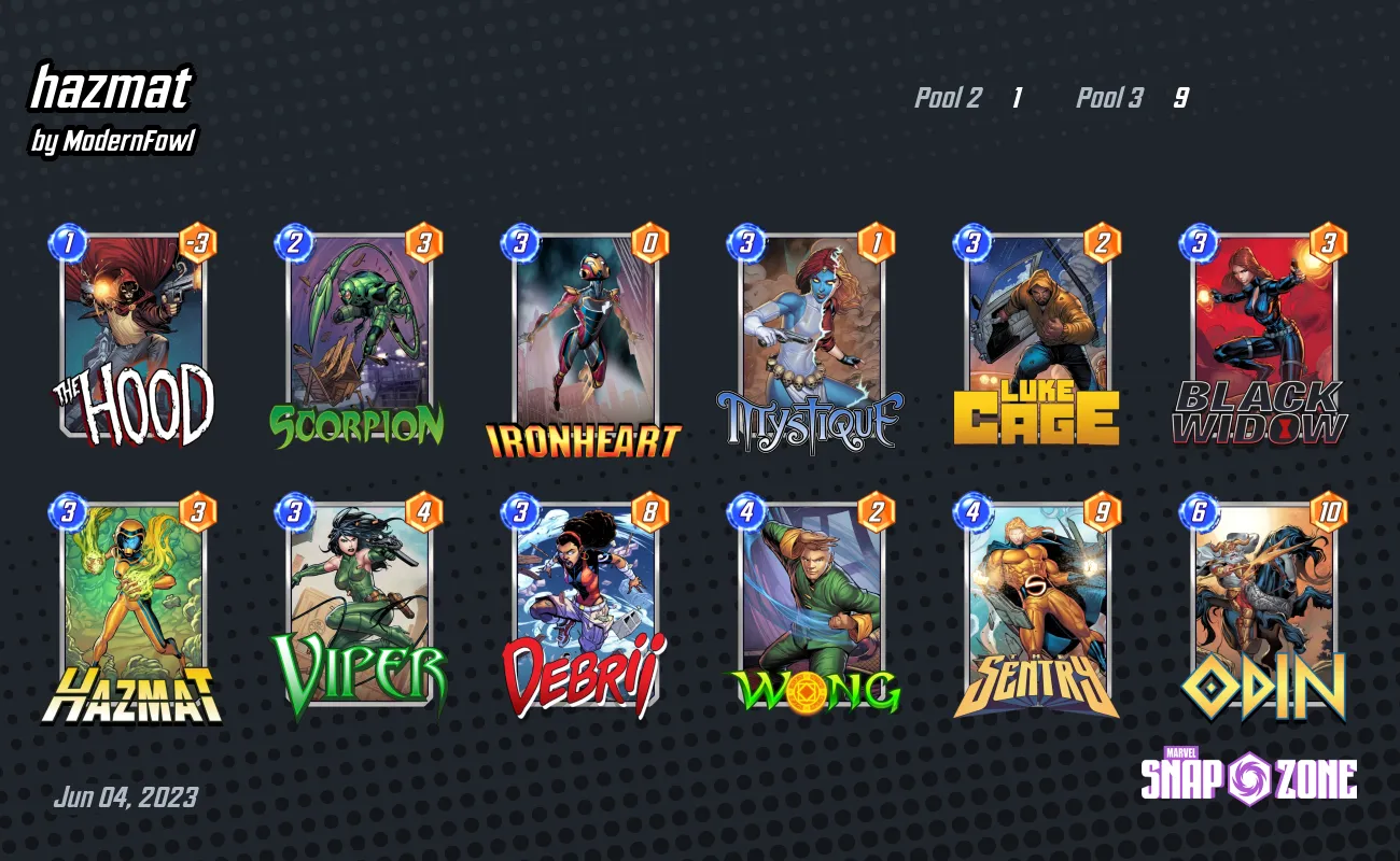 hazmat - Decks - Marvel Snap Zone