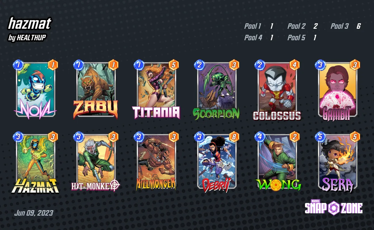 hazmat - Decks - Marvel Snap Zone