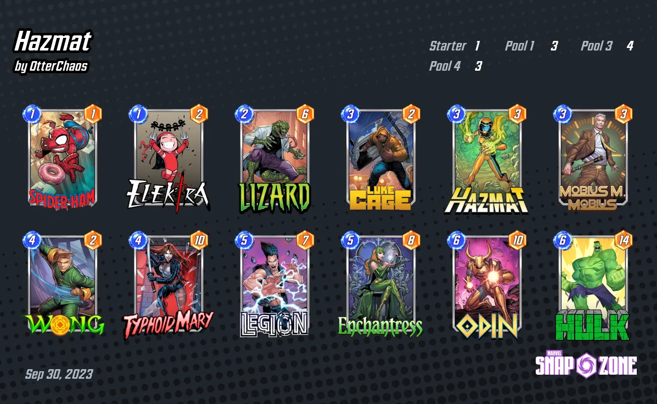 Hazmat - Decks - Marvel Snap Zone
