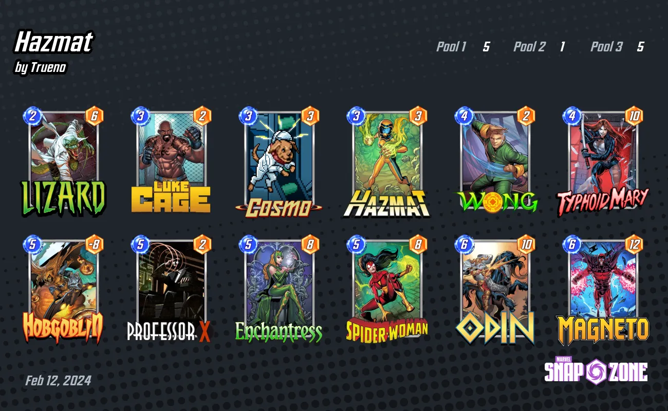Hazmat - Decks - Marvel Snap Zone