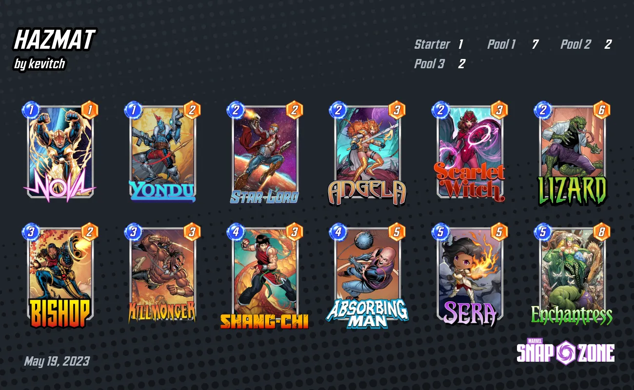 HAZMAT - Decks - Marvel Snap Zone