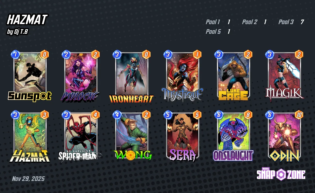 HAZMAT - Decks - Marvel Snap Zone