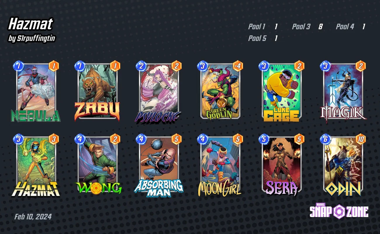 Hazmat - Decks - Marvel Snap Zone
