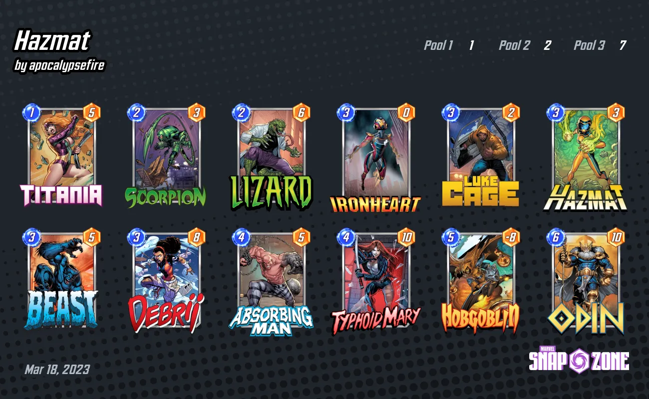 Hazmat - Decks - Marvel Snap Zone