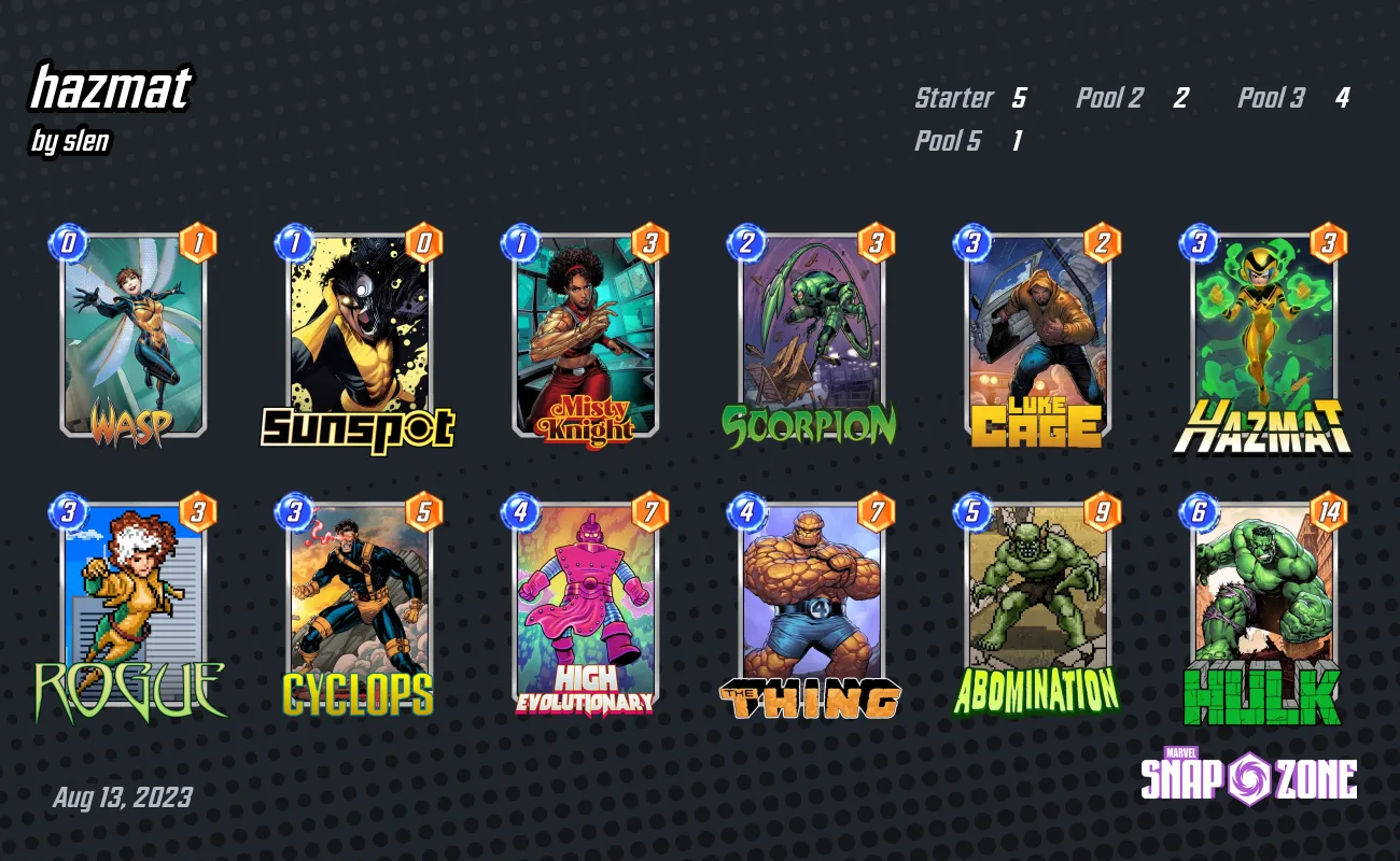 hazmat - Decks - Marvel Snap Zone