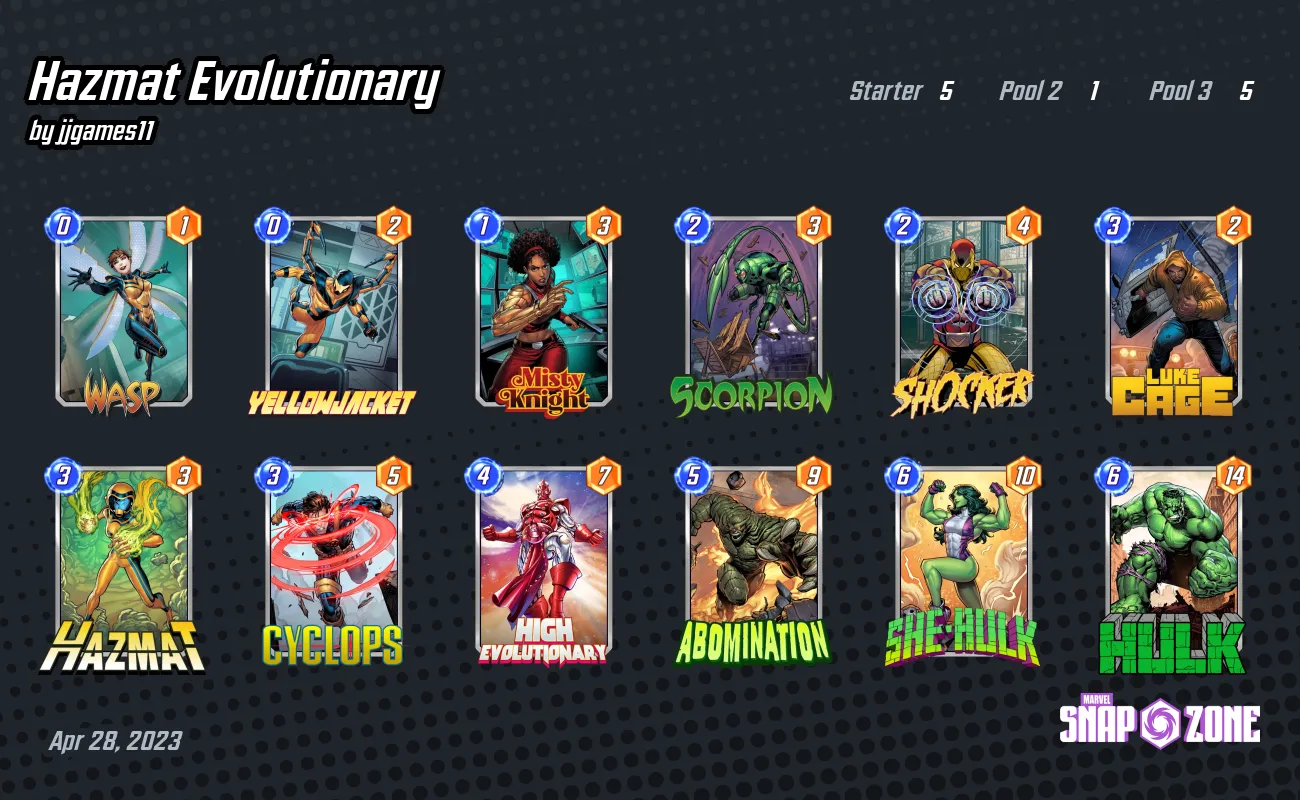 Hazmat Evolutionary - Decks - Marvel Snap Zone