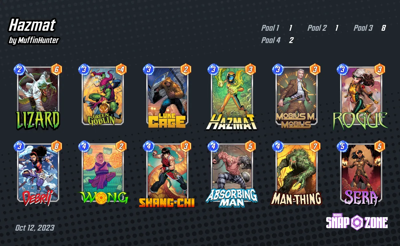 Hazmat - Decks - Marvel Snap Zone