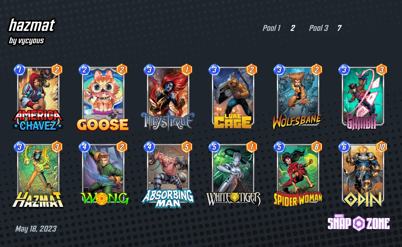 hazmat - Decks - Marvel Snap Zone
