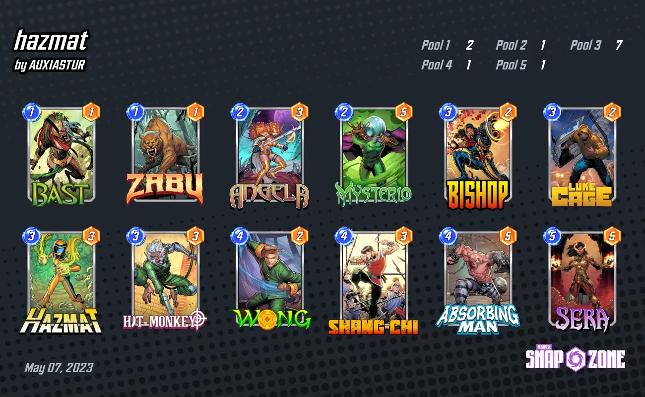 hazmat - Decks - Marvel Snap Zone