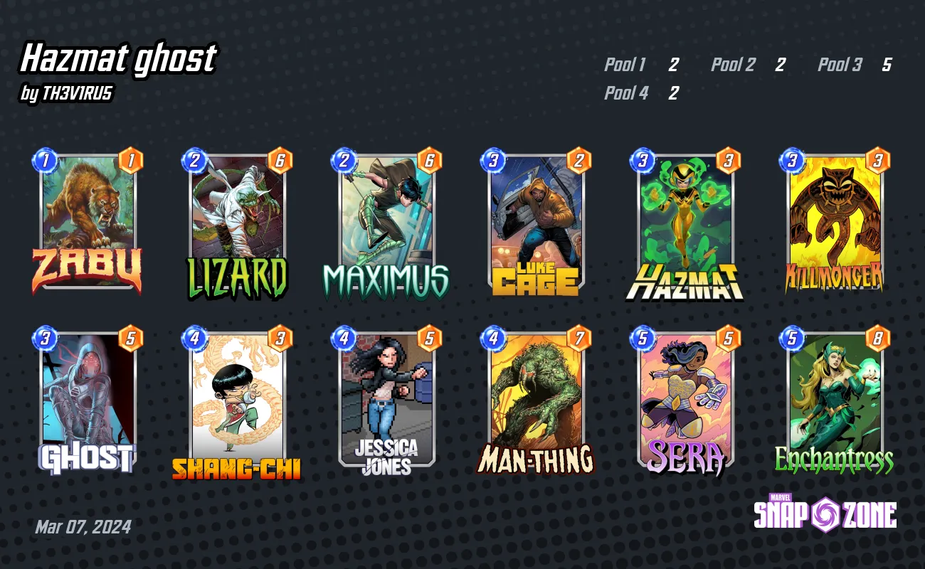 Hazmat ghost - Decks - Marvel Snap Zone