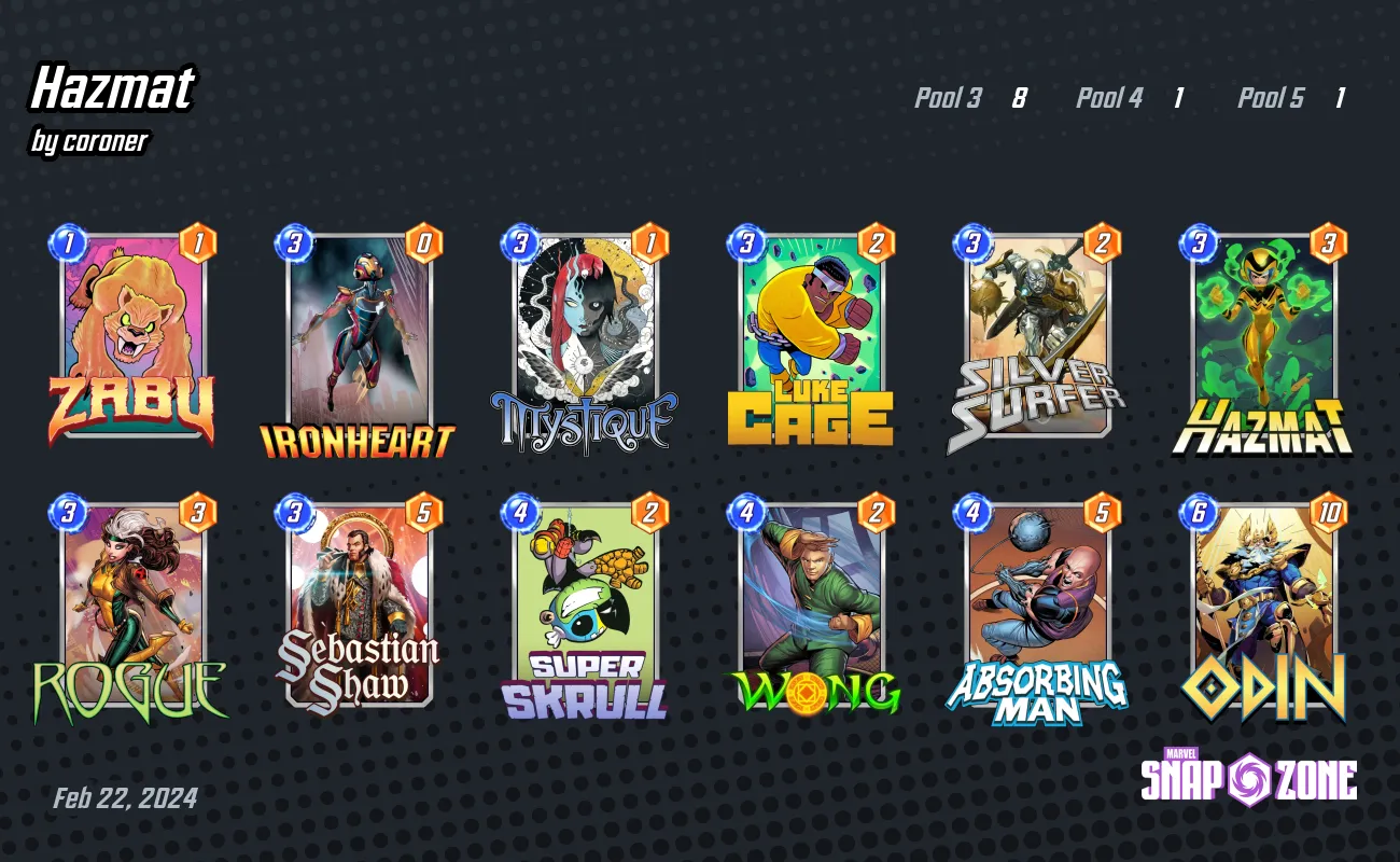 Hazmat - Decks - Marvel Snap Zone
