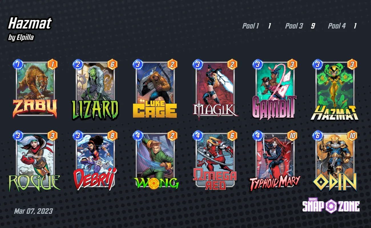Hazmat - Decks - Marvel Snap Zone