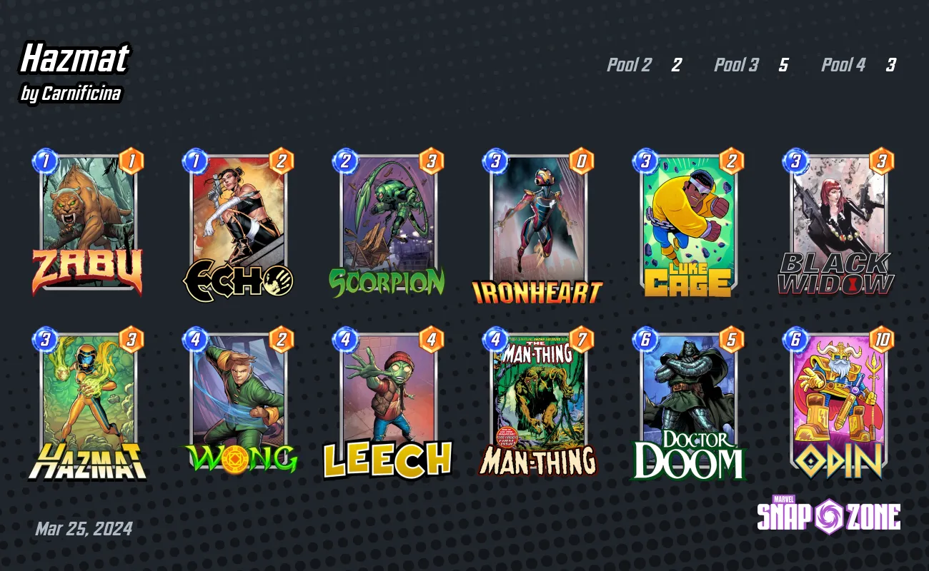 Hazmat - Decks - Marvel Snap Zone