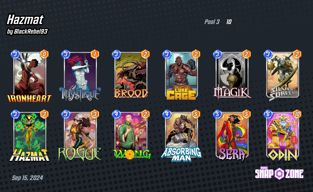 Hazmat - Decks - Marvel Snap Zone