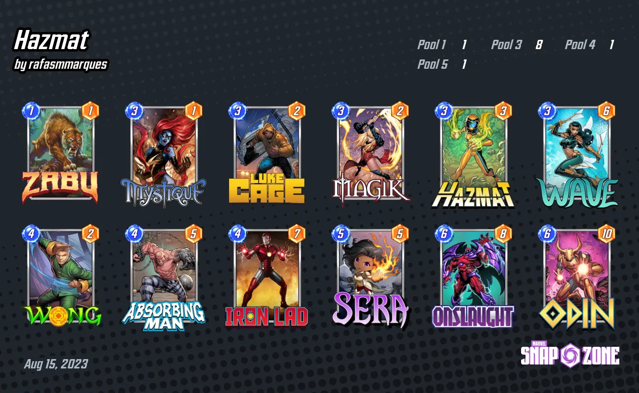 Hazmat - Decks - Marvel Snap Zone