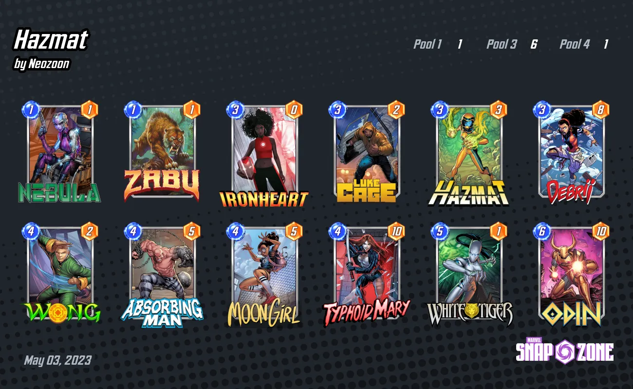 Hazmat - Decks - Marvel Snap Zone