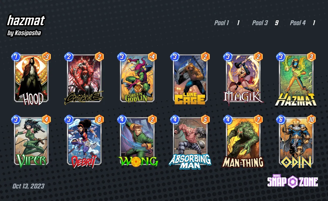 hazmat - Decks - Marvel Snap Zone