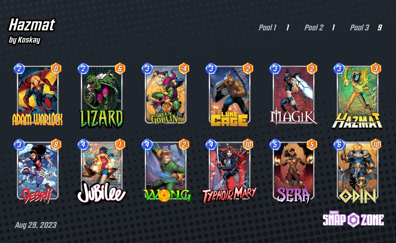 Hazmat - Decks - Marvel Snap Zone