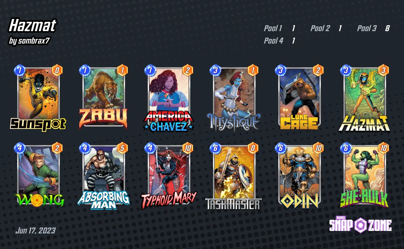 Hazmat - Decks - Marvel Snap Zone