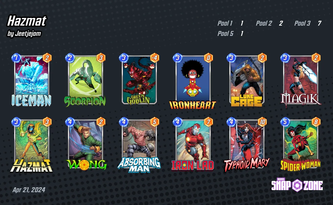 Hazmat - Decks - Marvel Snap Zone