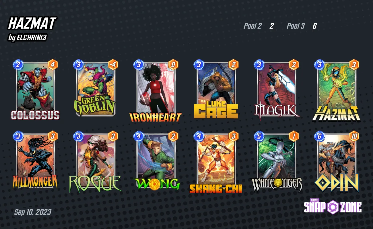 HAZMAT - Decks - Marvel Snap Zone