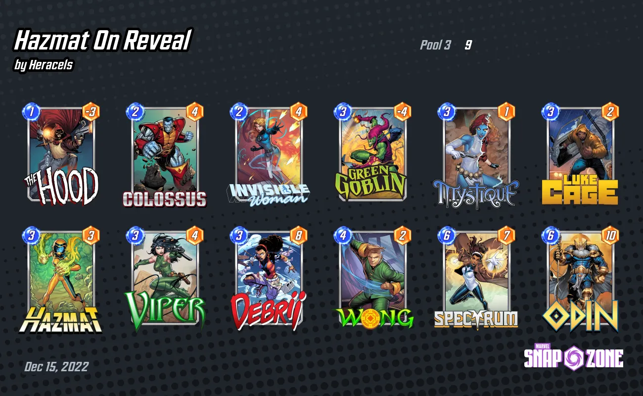 Hazmat On Reveal - Decks - Marvel Snap Zone