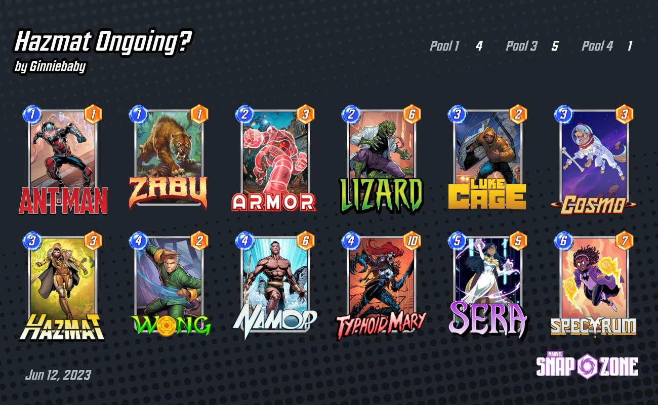 Hazmat Ongoing? - Decks - Marvel Snap Zone