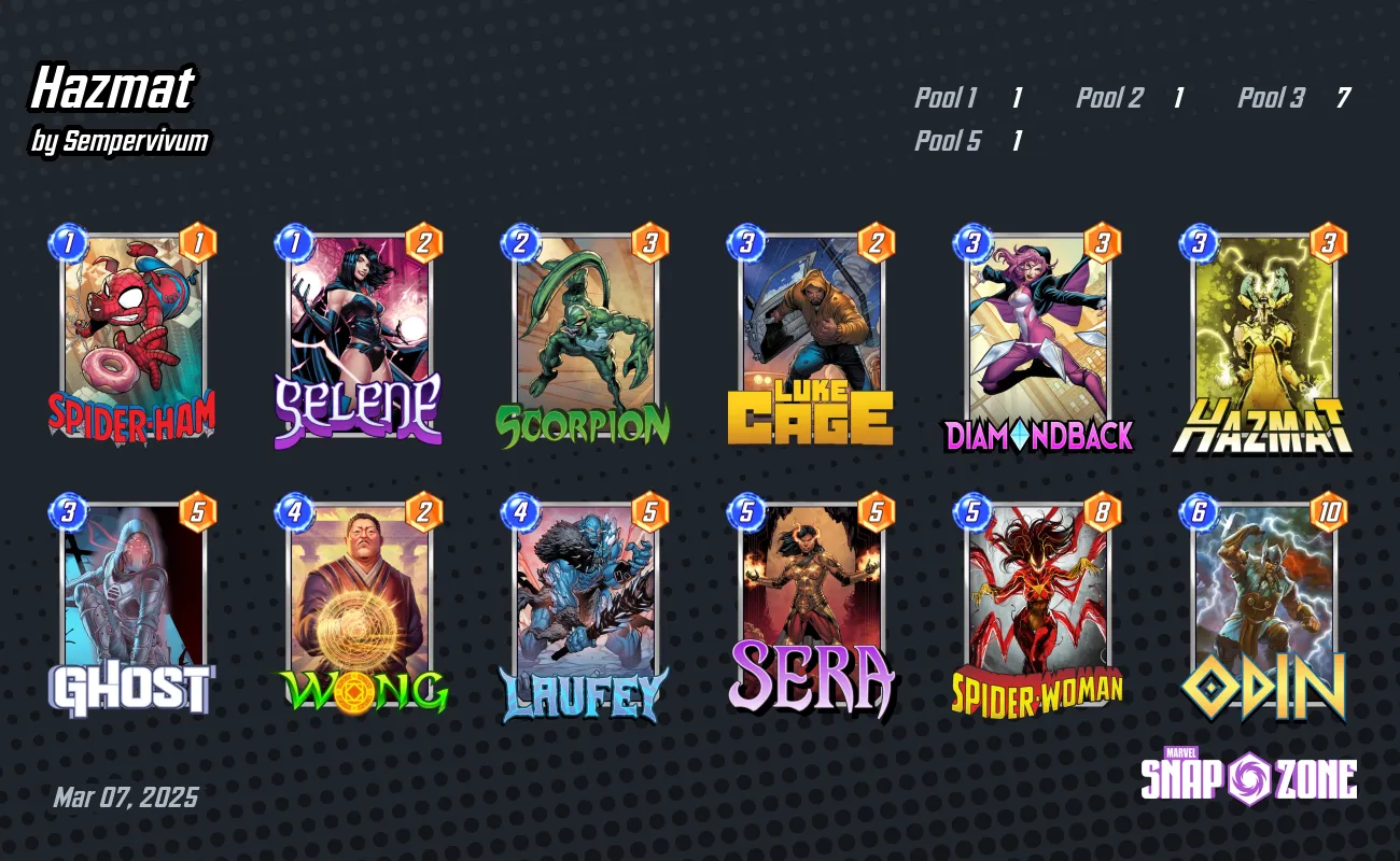 Hazmat - Decks - Marvel Snap Zone