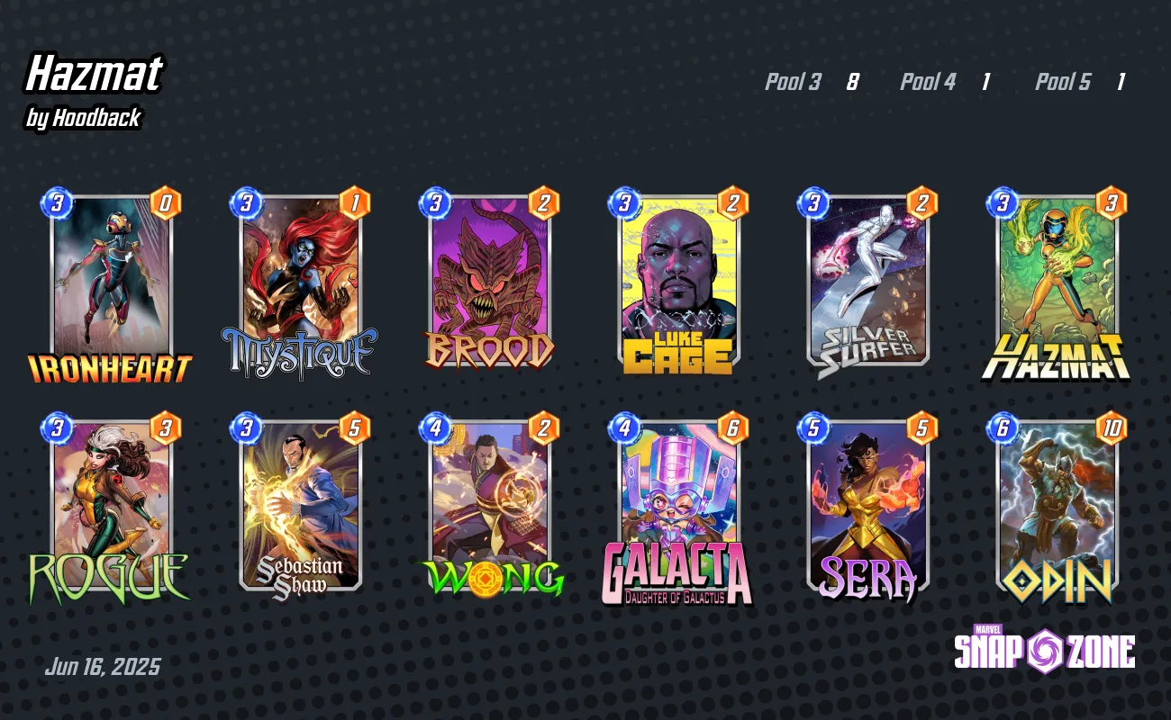 Hazmat - Decks - Marvel Snap Zone