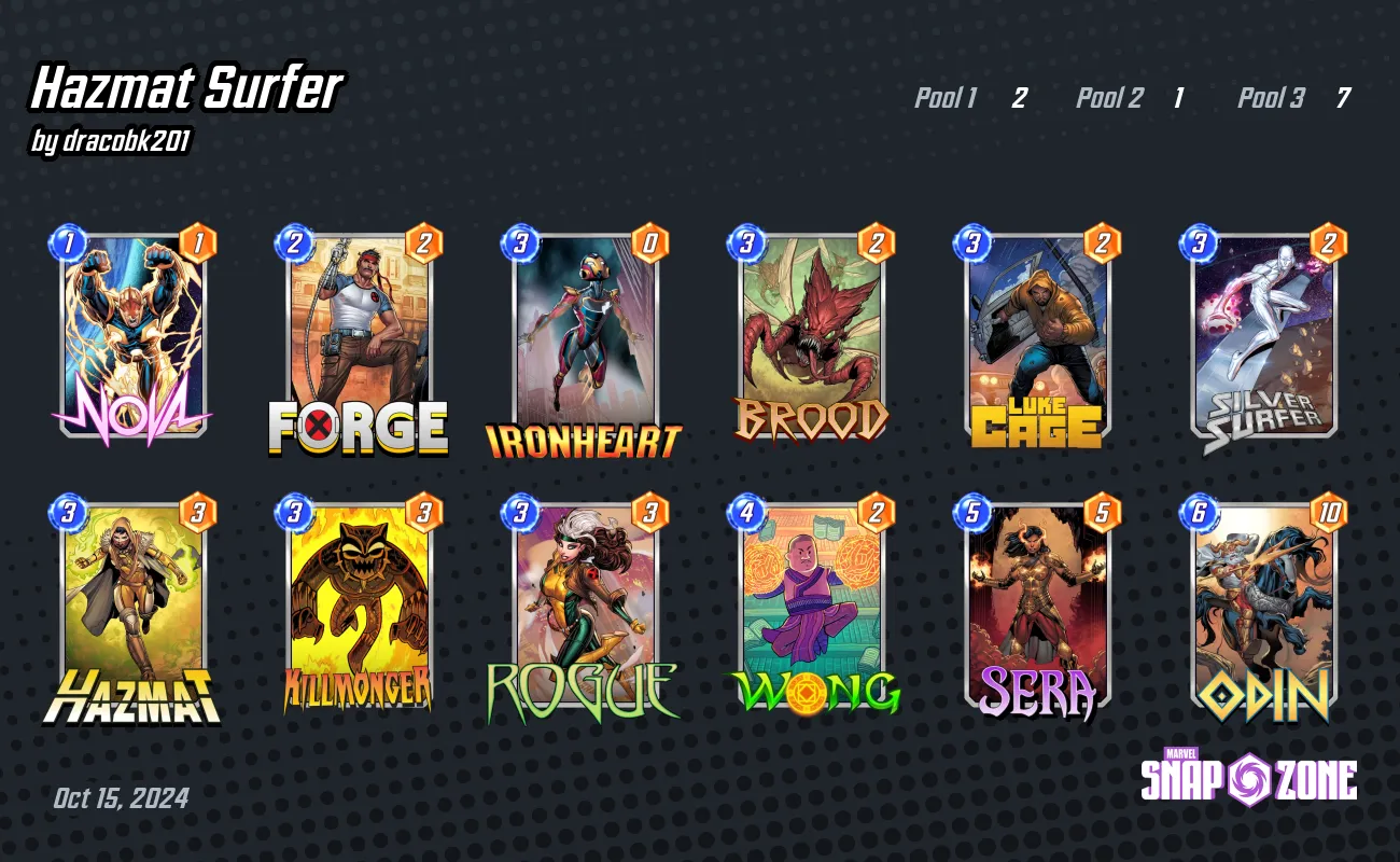 Hazmat Surfer - Decks - Marvel Snap Zone