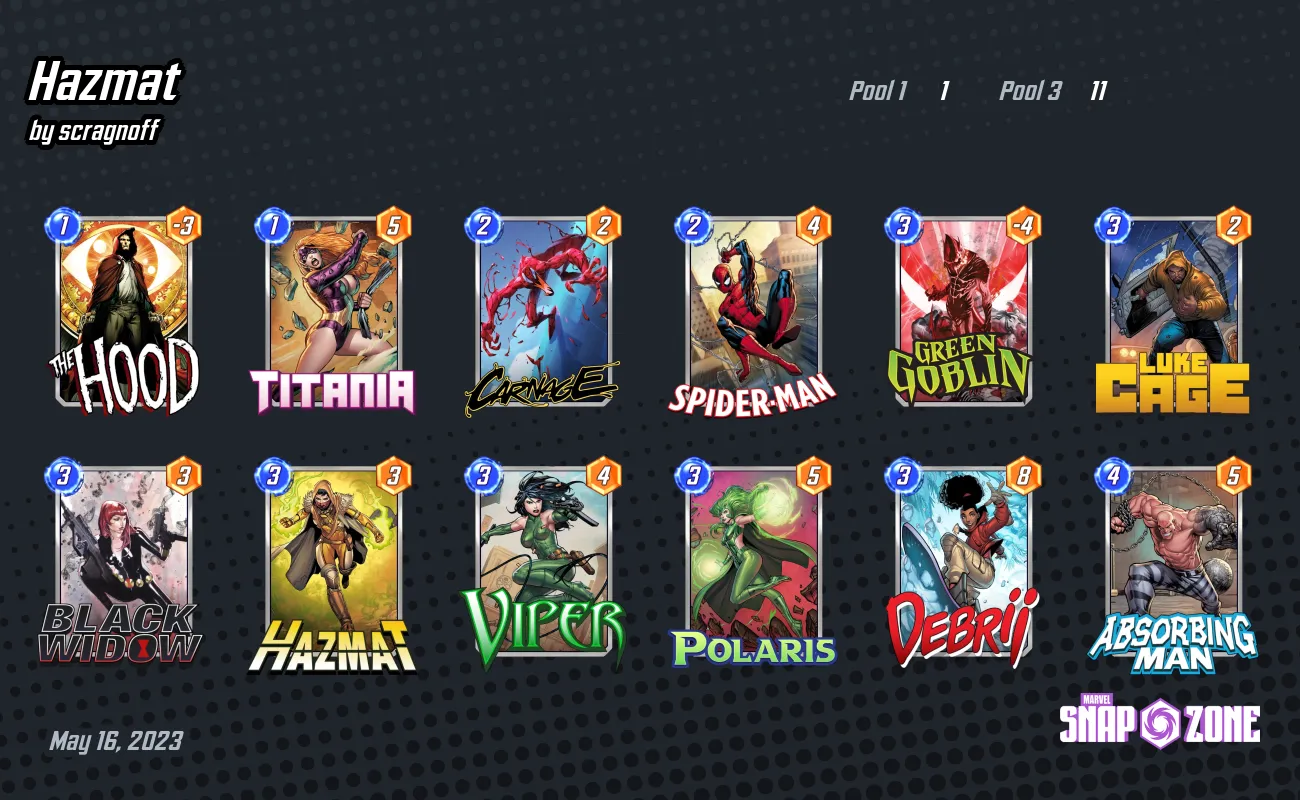 Hazmat - Decks - Marvel Snap Zone