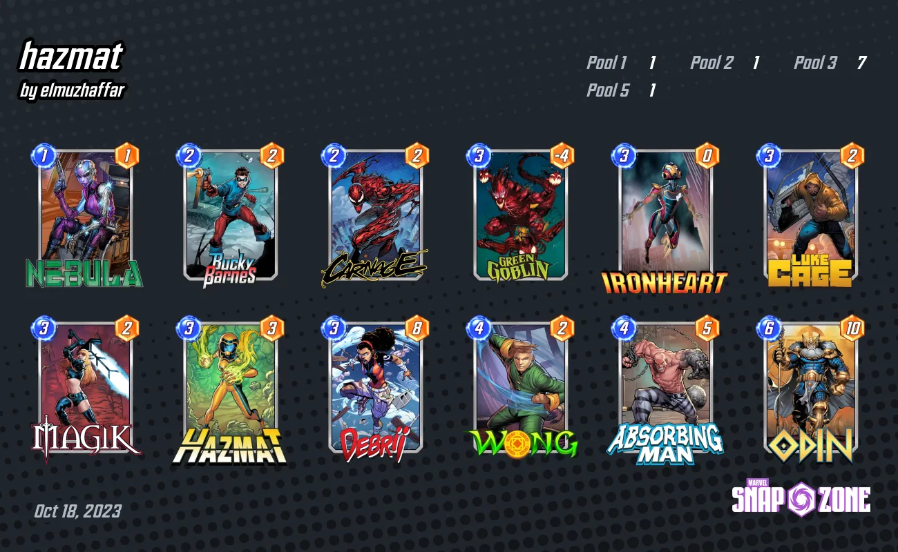 hazmat - Decks - Marvel Snap Zone