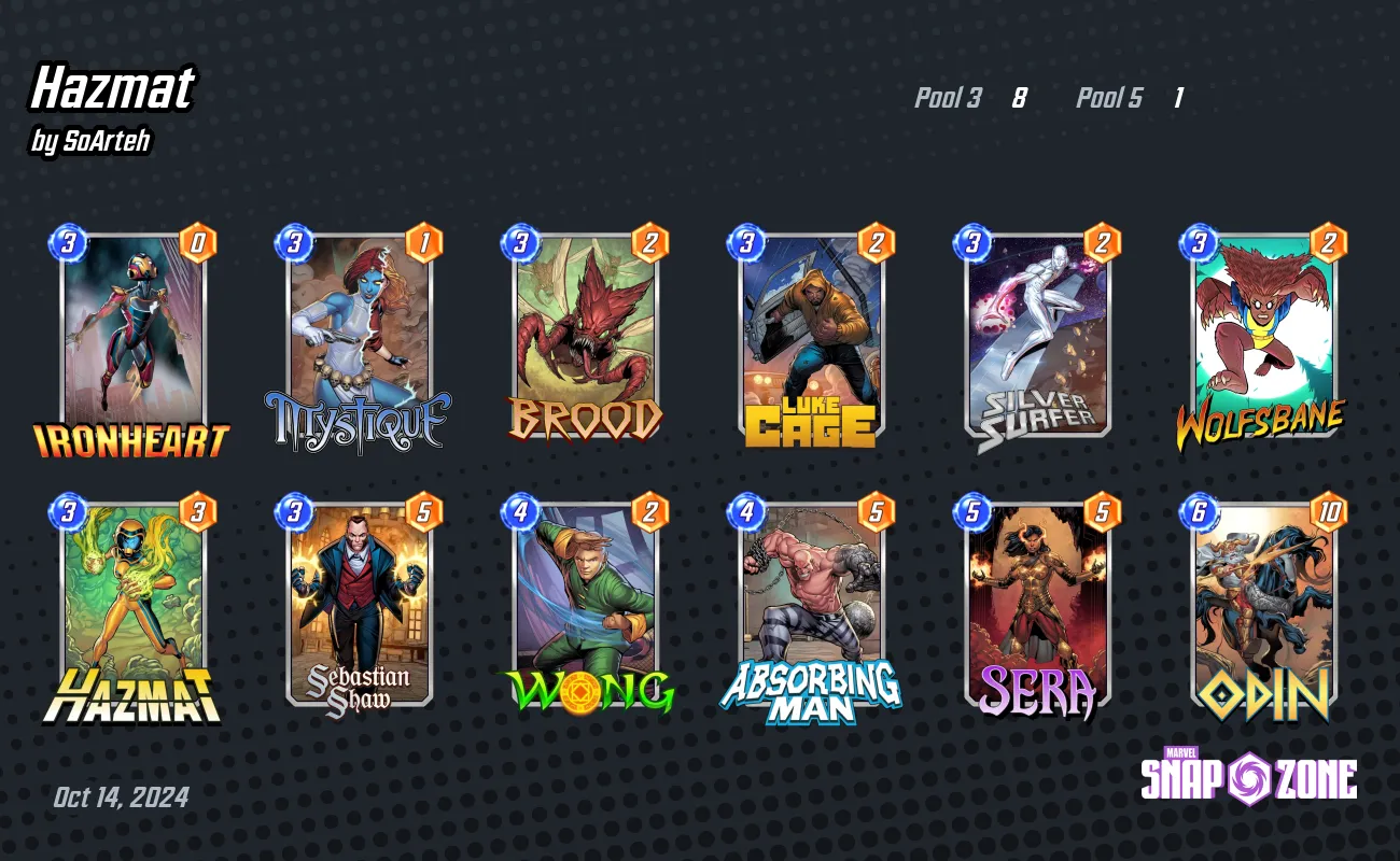 Hazmat - Decks - Marvel Snap Zone