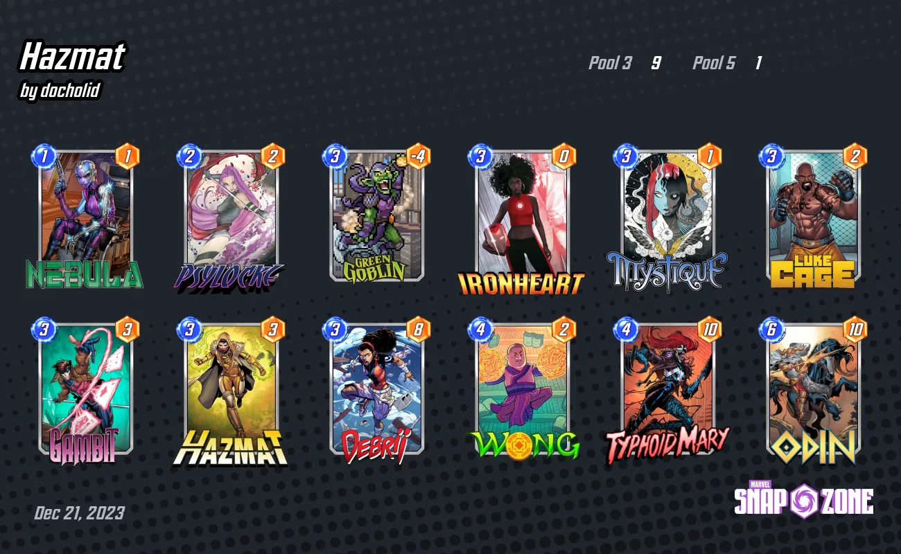 Hazmat - Decks - Marvel Snap Zone