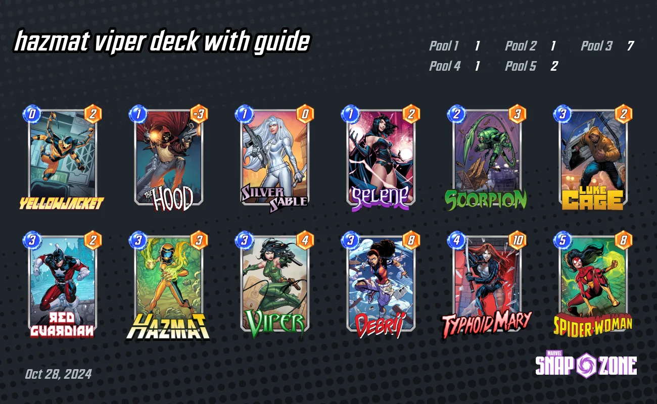 hazmat viper deck with guide - Decks - Marvel Snap Zone