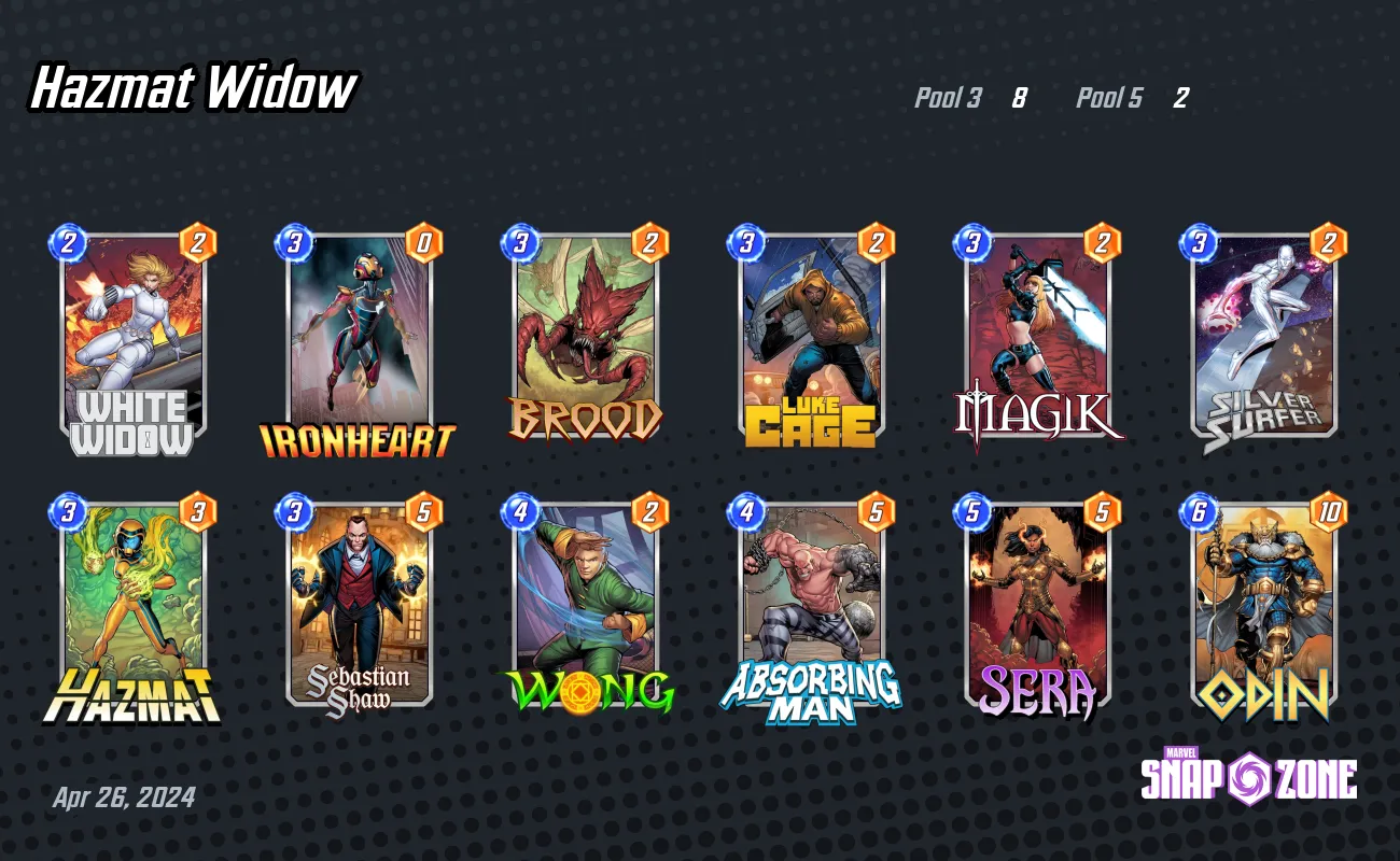 Hazmat Widow - Decks - Marvel Snap Zone